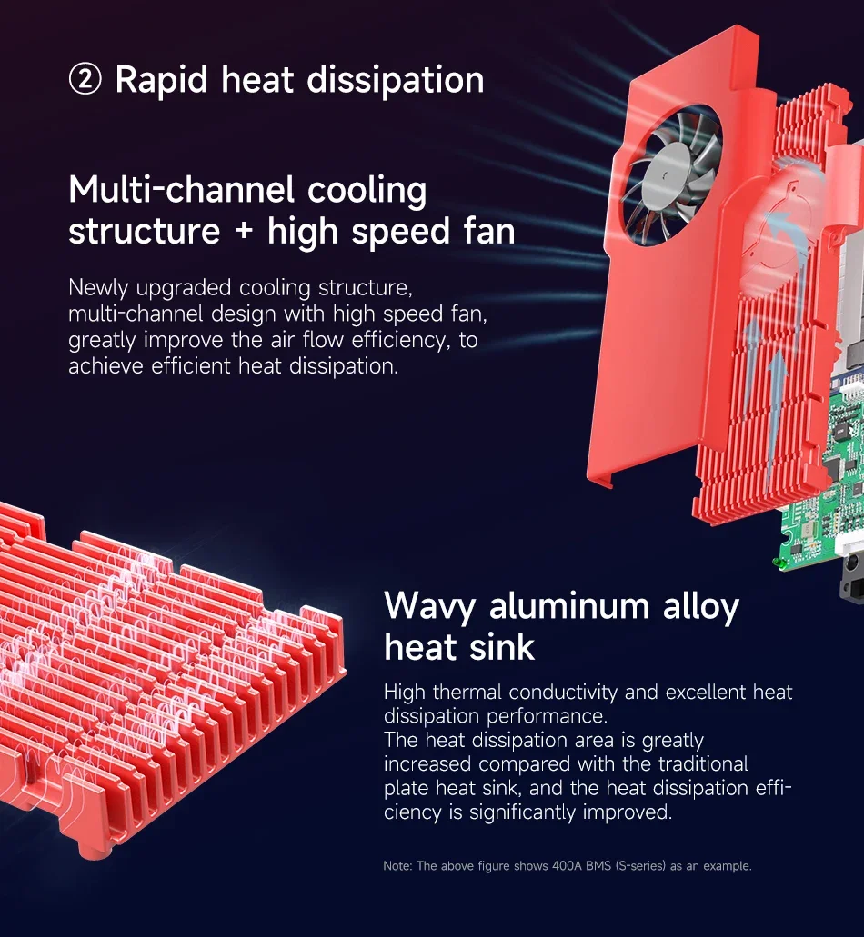 Daly Smart Bms Lifepo4 4s 12v 24s 72v 48v 16s 30a 60a 100a 150a 200a ...