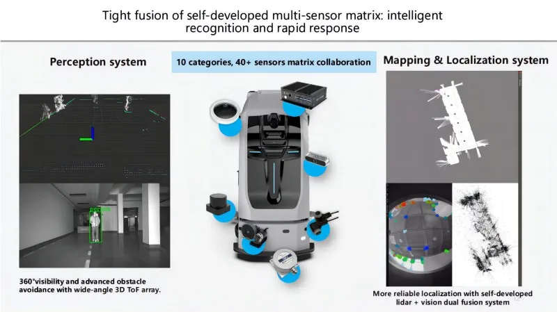 Driverless Intelligent Cleaning Robot - Efficient & Versatile