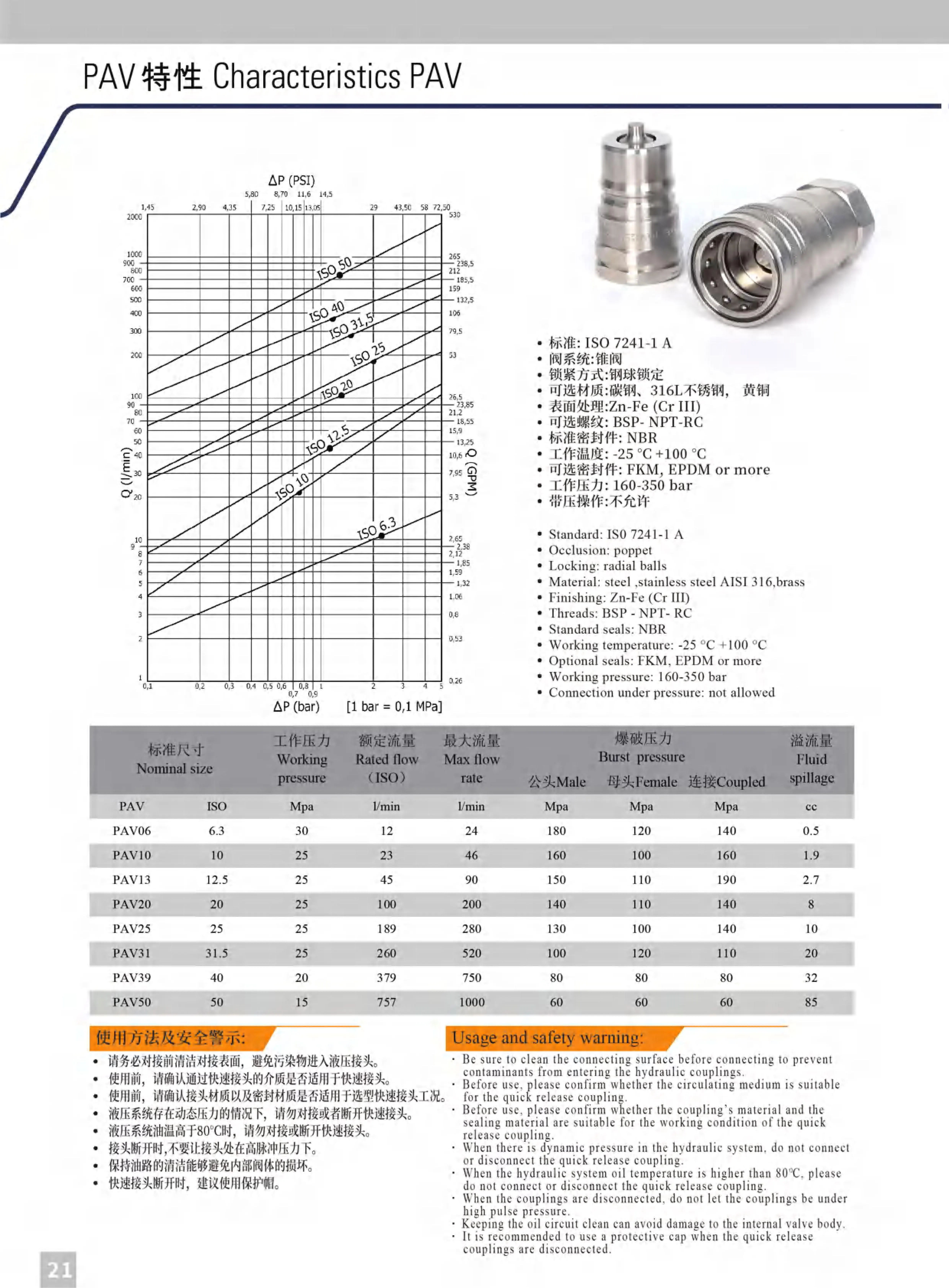 Iso 7241-1a Hydraulic Quick Disconnect Coupling For Tractors Parker 60 ...