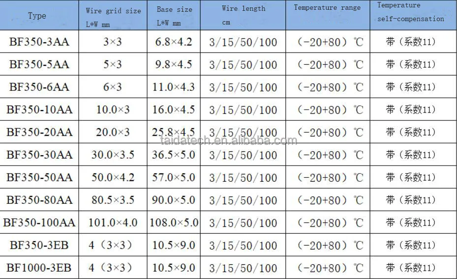 Taidacent BF120-2EB Load Cell Sensor - Precision & Reliability