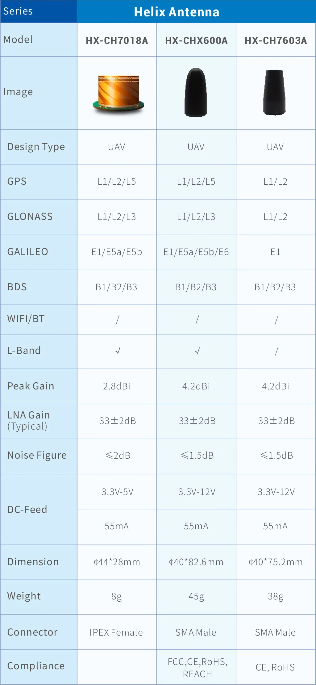 GNSS GPS Antenna Helix for Drone Uavs - Full Band Cover