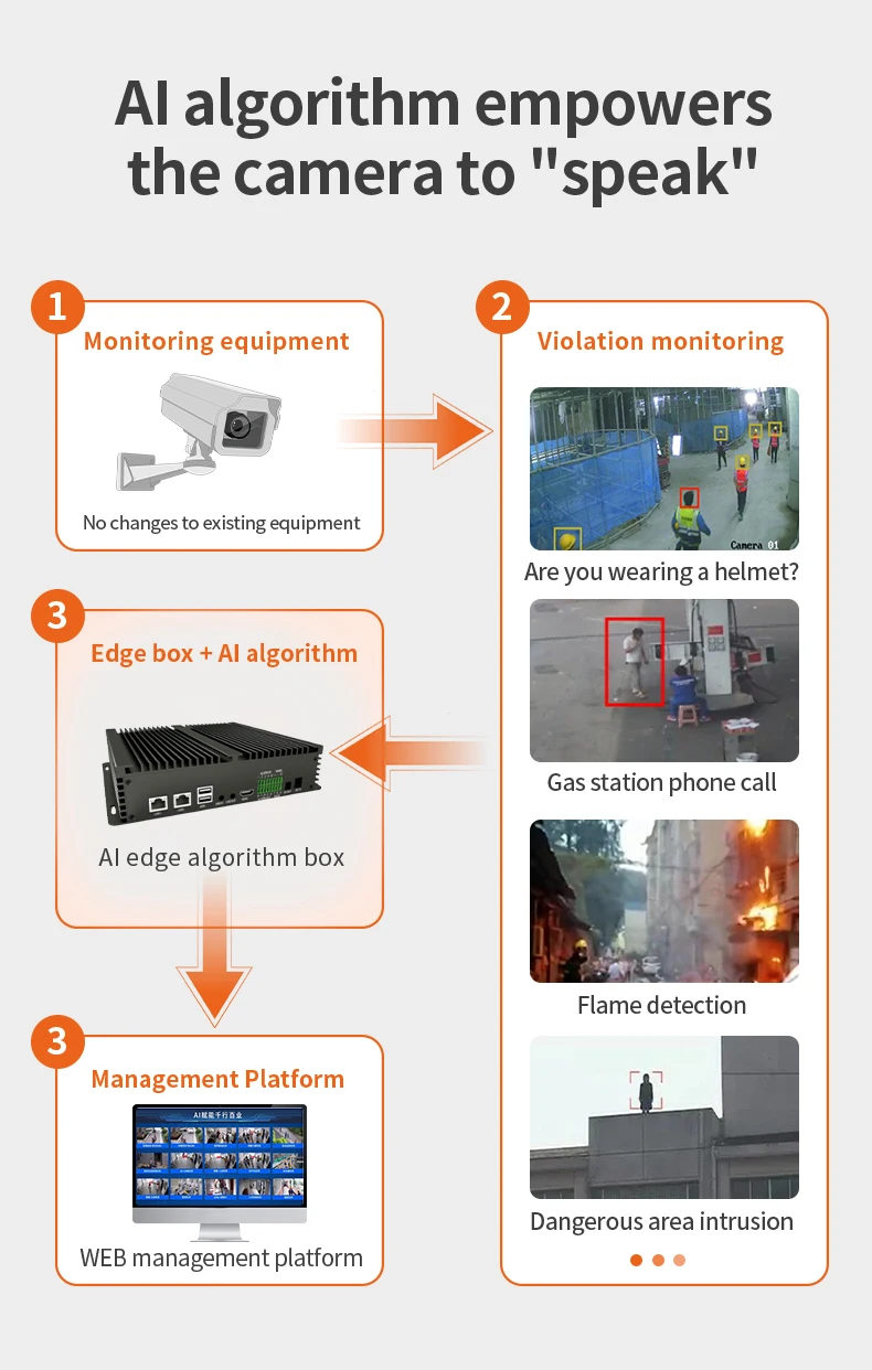 Intelligent Edge Computing Server - Smart AI Security Solution