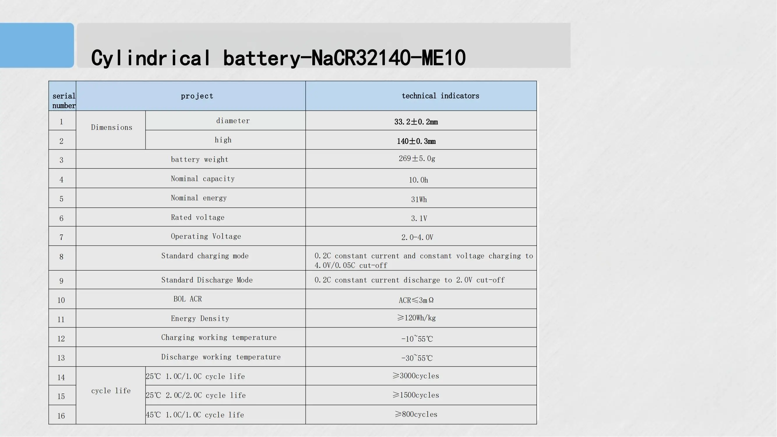 Sib 33140 литий-ионный аккумулятор 3,0 в, ячейки 10 Ач от производителя ...