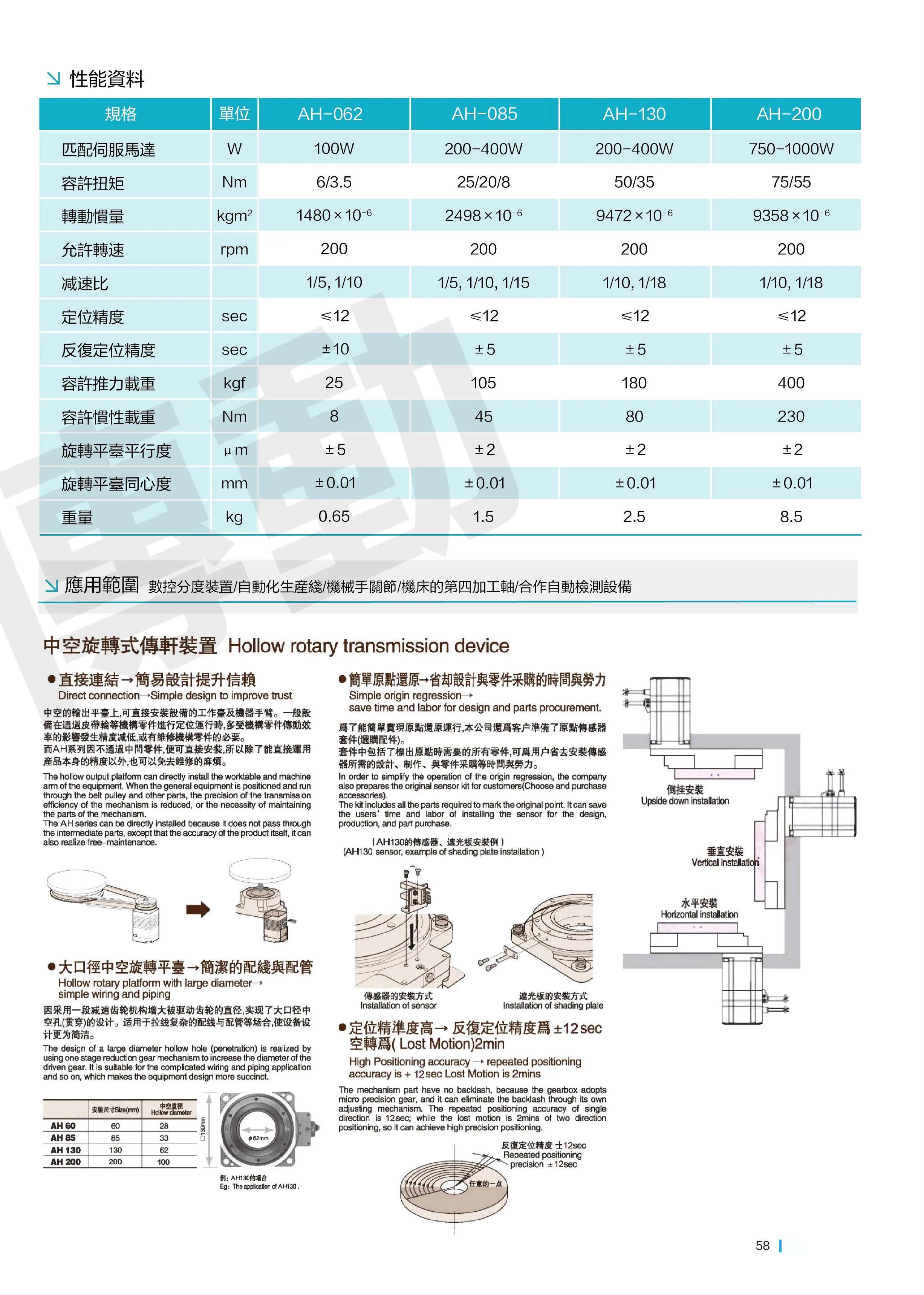 FECO High Rigidity Planetary Drive Gearbox Hollow Rotation Platform ...