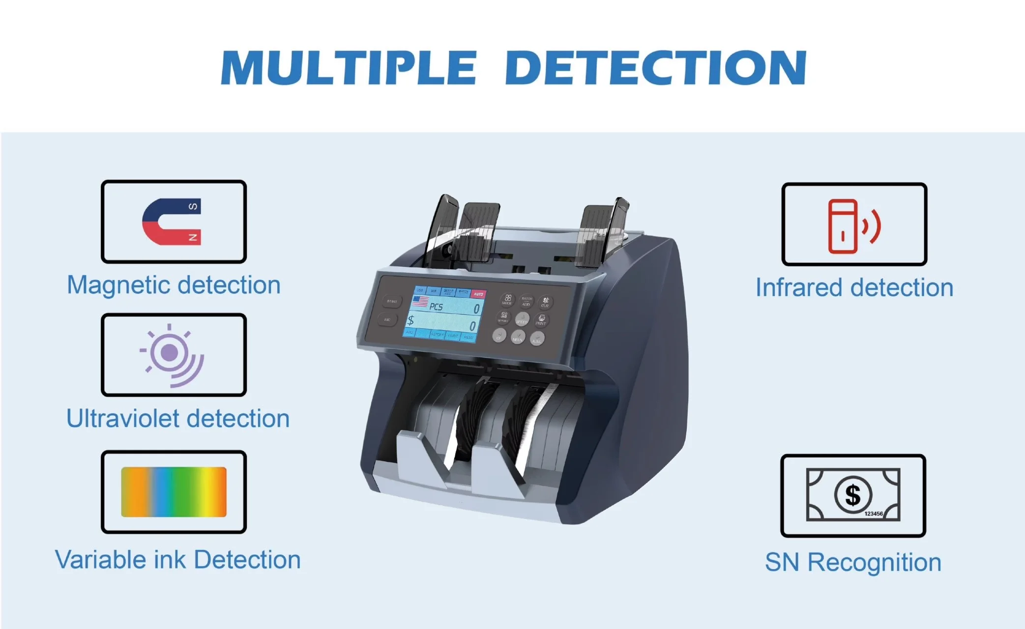 Tri Sonic HT-7400 Money Counter Machine Value Counting Money Counter ...