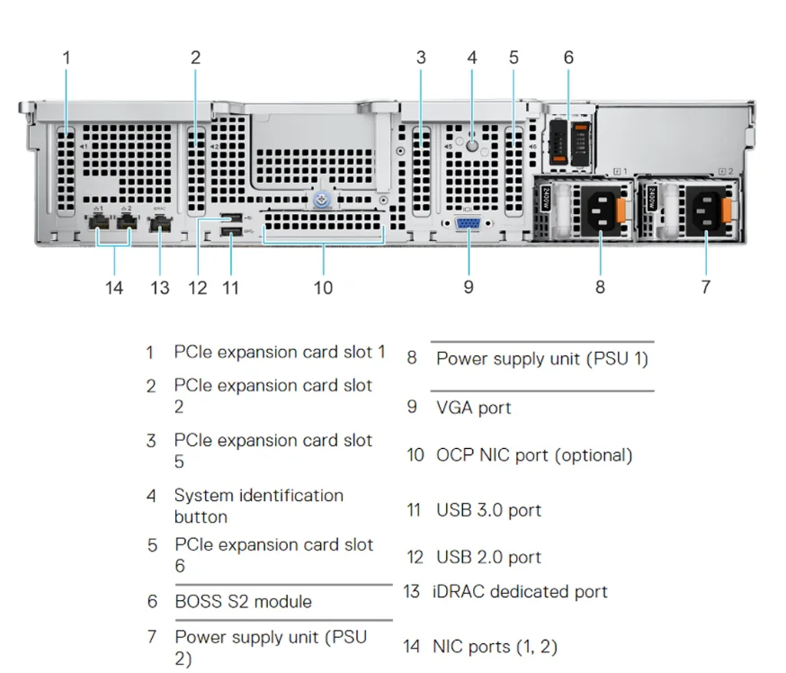 Dell Poweredge R640 Server - High Performance & Reliability