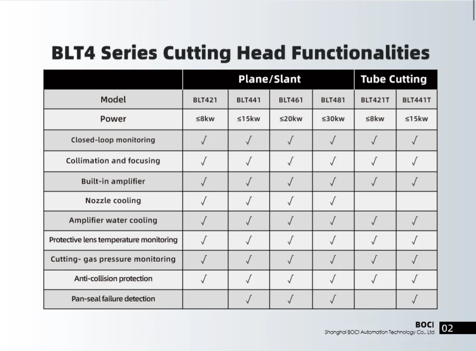 BOCI Blt421 4-8kW Auto-Focusing Fiber Laser Cutting Head for Fiber ...