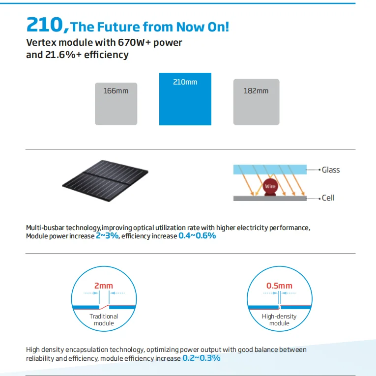 Trina Solar Panels - Efficient Monocrystalline Solutions
