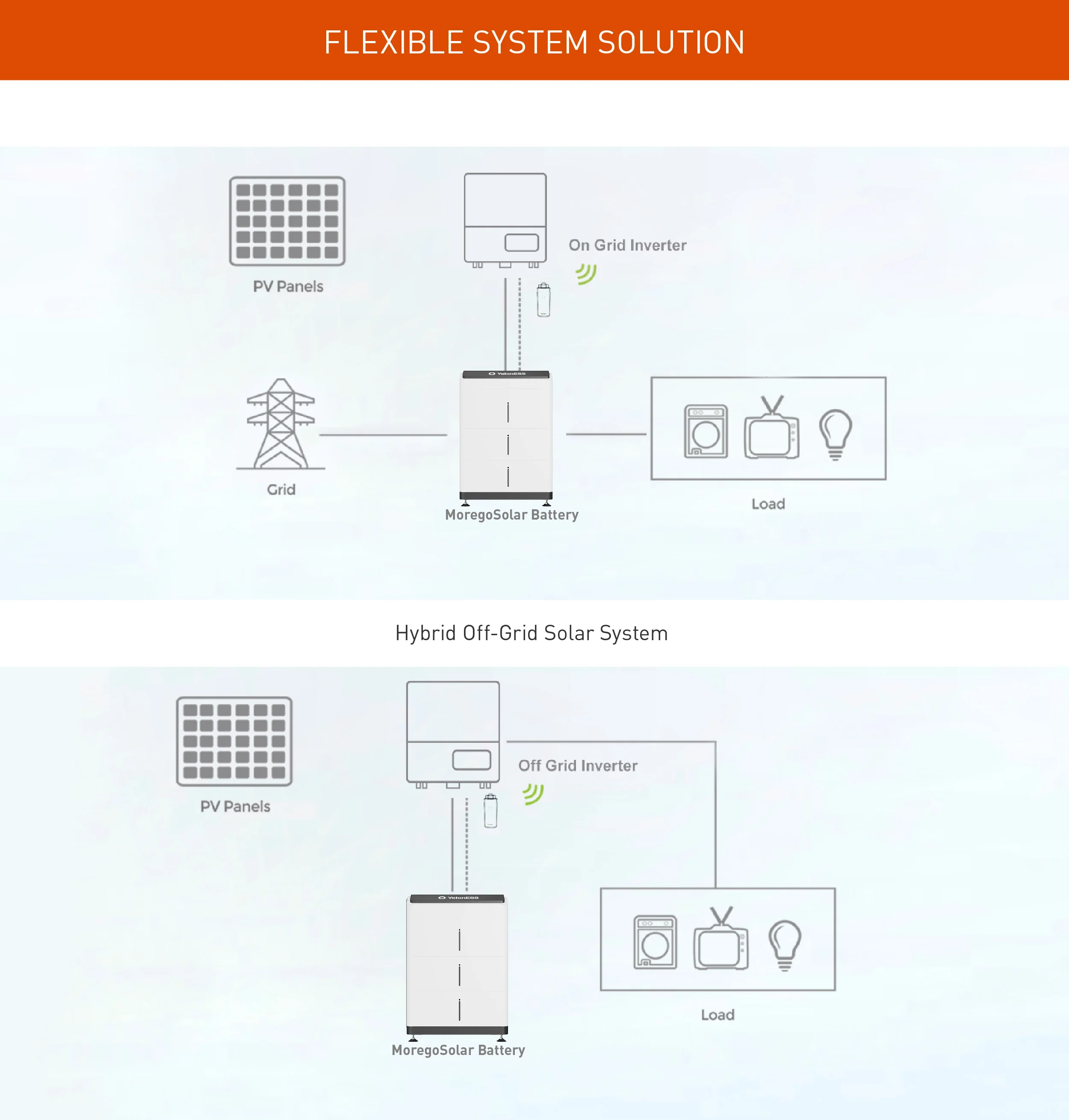 Moregosolar Lithium Batteries - Reliable Energy Storage