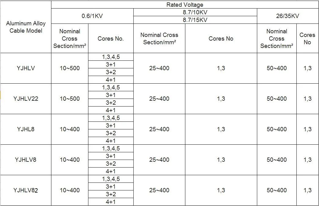 Yjhlv22 8.7/15kv 25-400mm 1-3 Core Rare Earth Aluminum Alloy Power Cable - Buy Power Cable ...