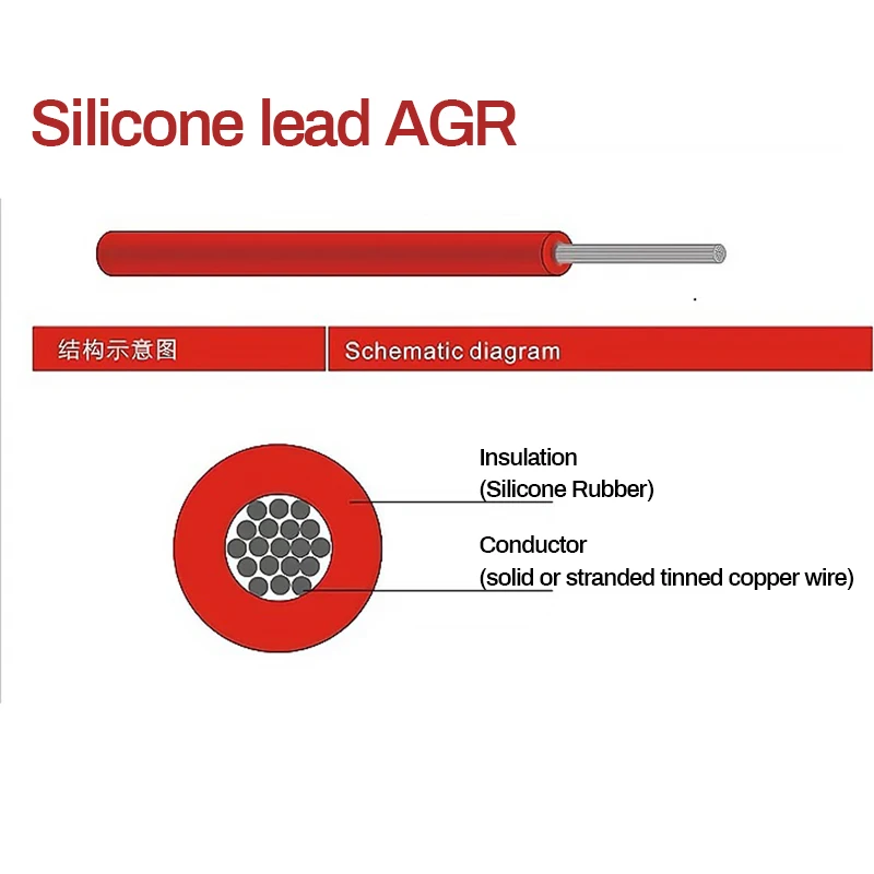 AGR/AGRP Cable - High Flexible, Cold Resistant Silicone Cable