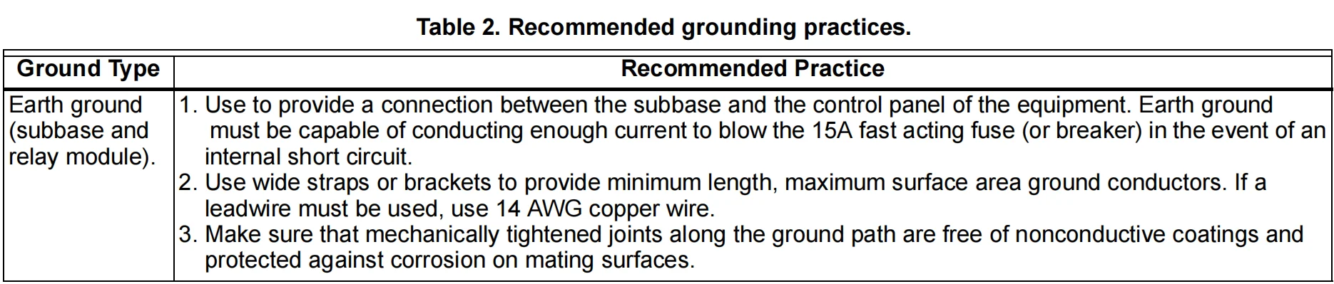 Honeywell Complexity EC7890B1028 - Original Relay Modules