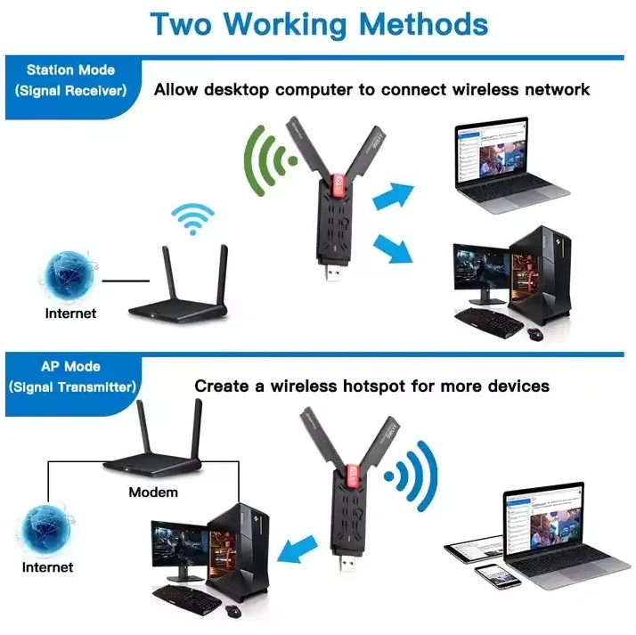 Rtl8832cu Wireless Network Card Ax3000 Wifi 6e Driver Free 3000m Wifi ...