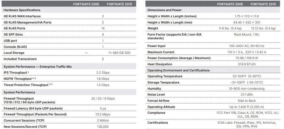 Fortinet Firewall Fg-201e Fortinet Fortigate 200e - Buy Fg-201e ...