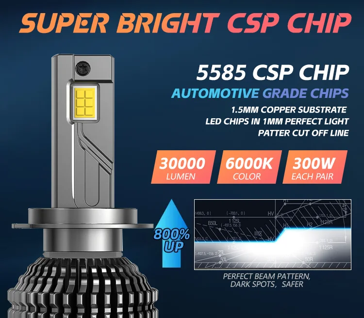 High Power 300w 50000lm 5585 Csp Chip Auto Lighting System Car Led Lights 9005 9006 H1 H11 H3 H7 ...