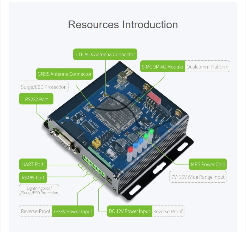 Usb Uart Rs232 Rs485 Industrial Grade Sim7600g-h 4g Dtu Module - Buy Usb Uart Rs232 Rs485 Multi ...
