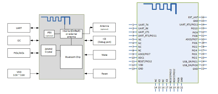 Feasycom Highly Integrated Serial Communication I2c/usb Interfaces Programmable Cheap Hc 05 ...