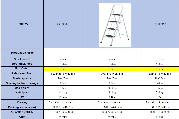 DD2425 Ergonomic Design Ladders Stepstool Garden Tool Wide Anti-Slip ...