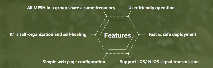 250km FPGA UAV Telemetry Video Data Link - Secure & Efficient