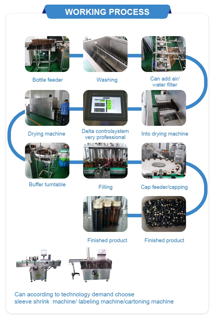 Custom Syrup Production Line - High-Accuracy Filling Machine