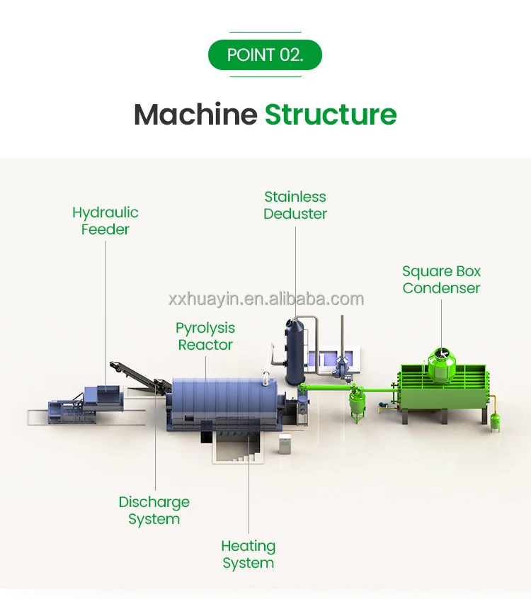Huayin 50 Ton Solid Waste Pyrolysis Equipment Rubber Tyre Convert to ...