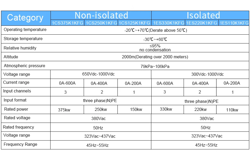 Isolated/non-isolated 645kwh 430kwh 215kwh Industrial And Commercial Energy Storage System With ...