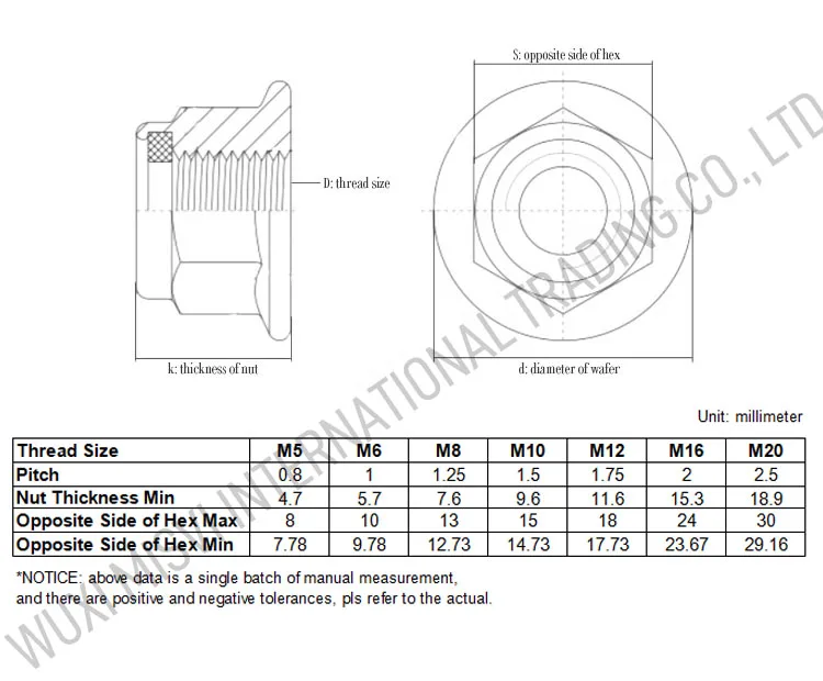 Stainless Steel 304 316 All Sizes Din6926 Hex Flange Lock Nuts With ...