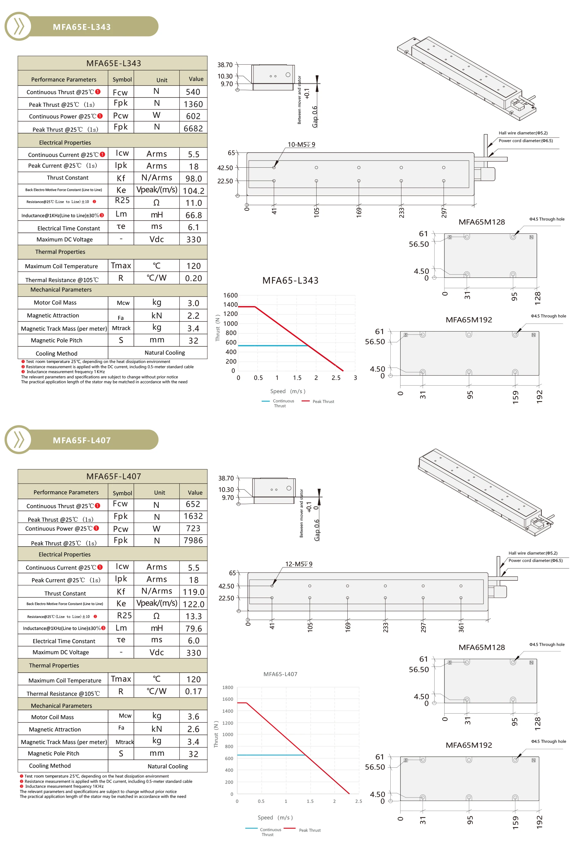 MFA Series Linear Servo Motor Module for Efficient Transmission