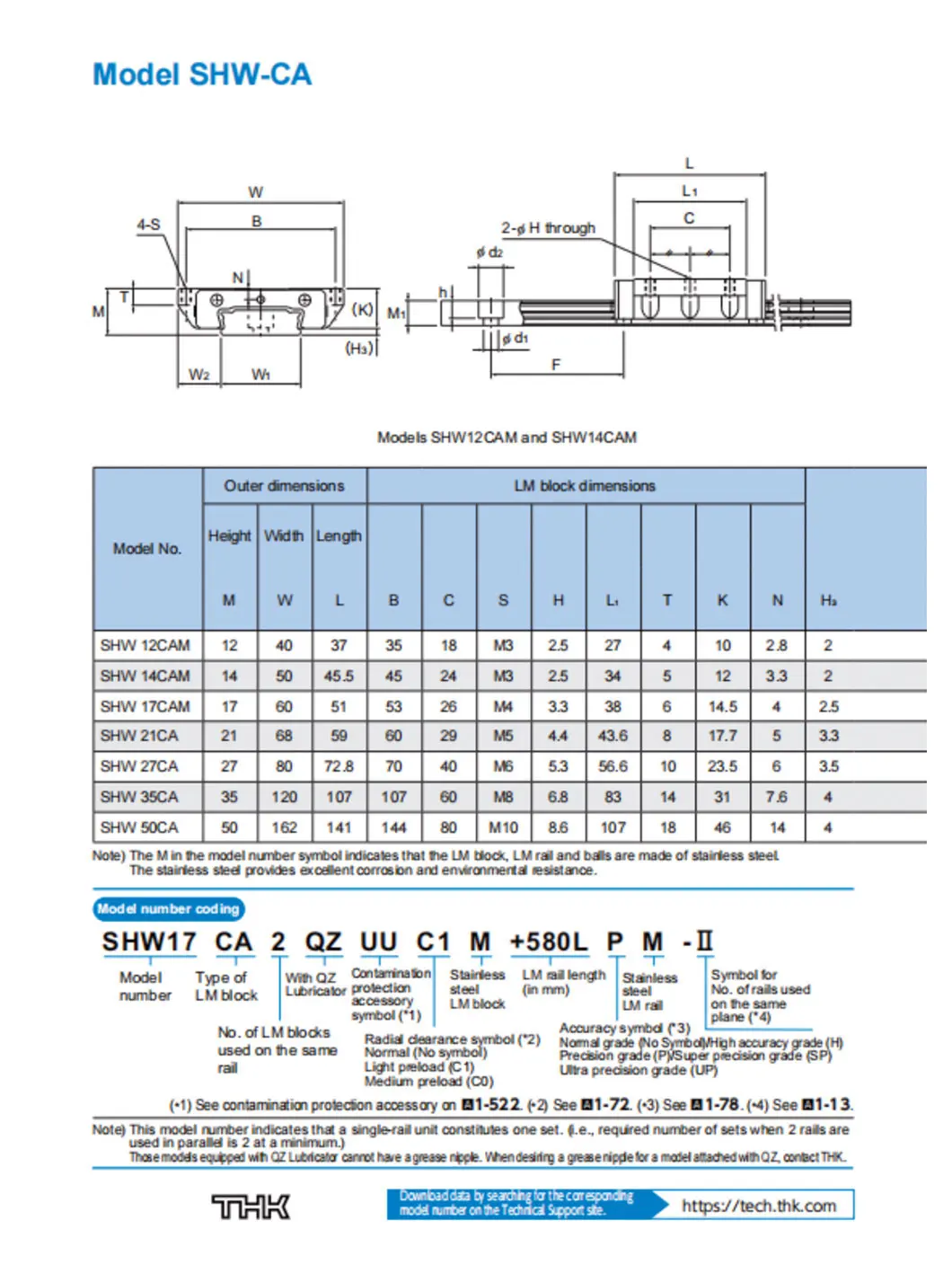 Wholesale TH K SHW27CA Linear Guides - Precision & Durability
