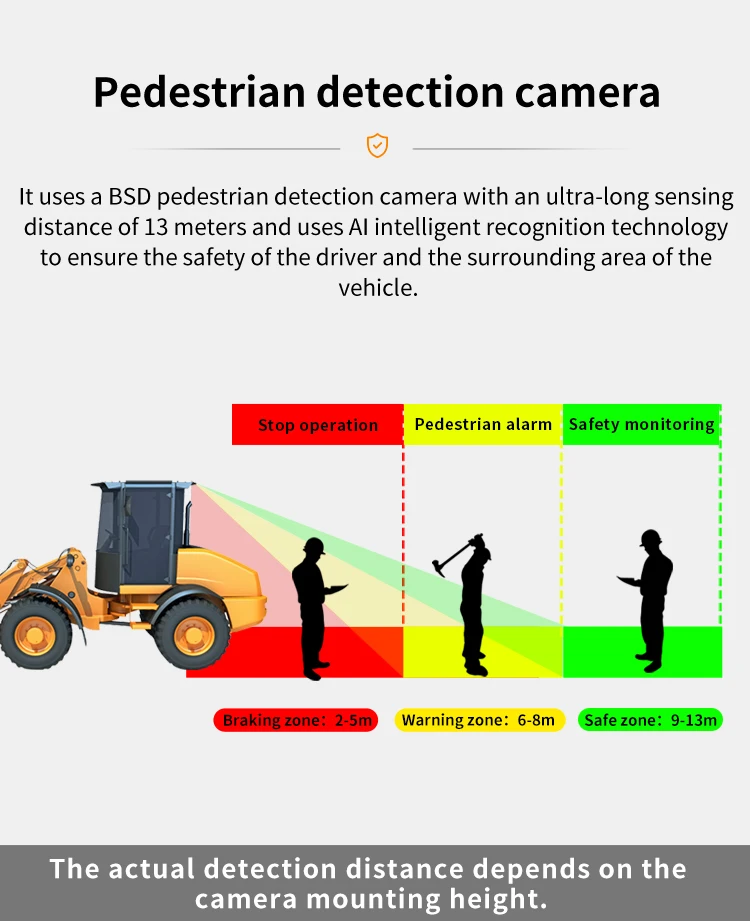Ai Collision Avoidance Systems Pedestrian Proximity Detection Camera ...