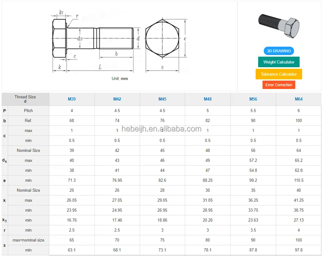 Din933 Full Thread Hex Bolt Galvanized Carbon Steel Hex Bolt 4.8/8.8 ...