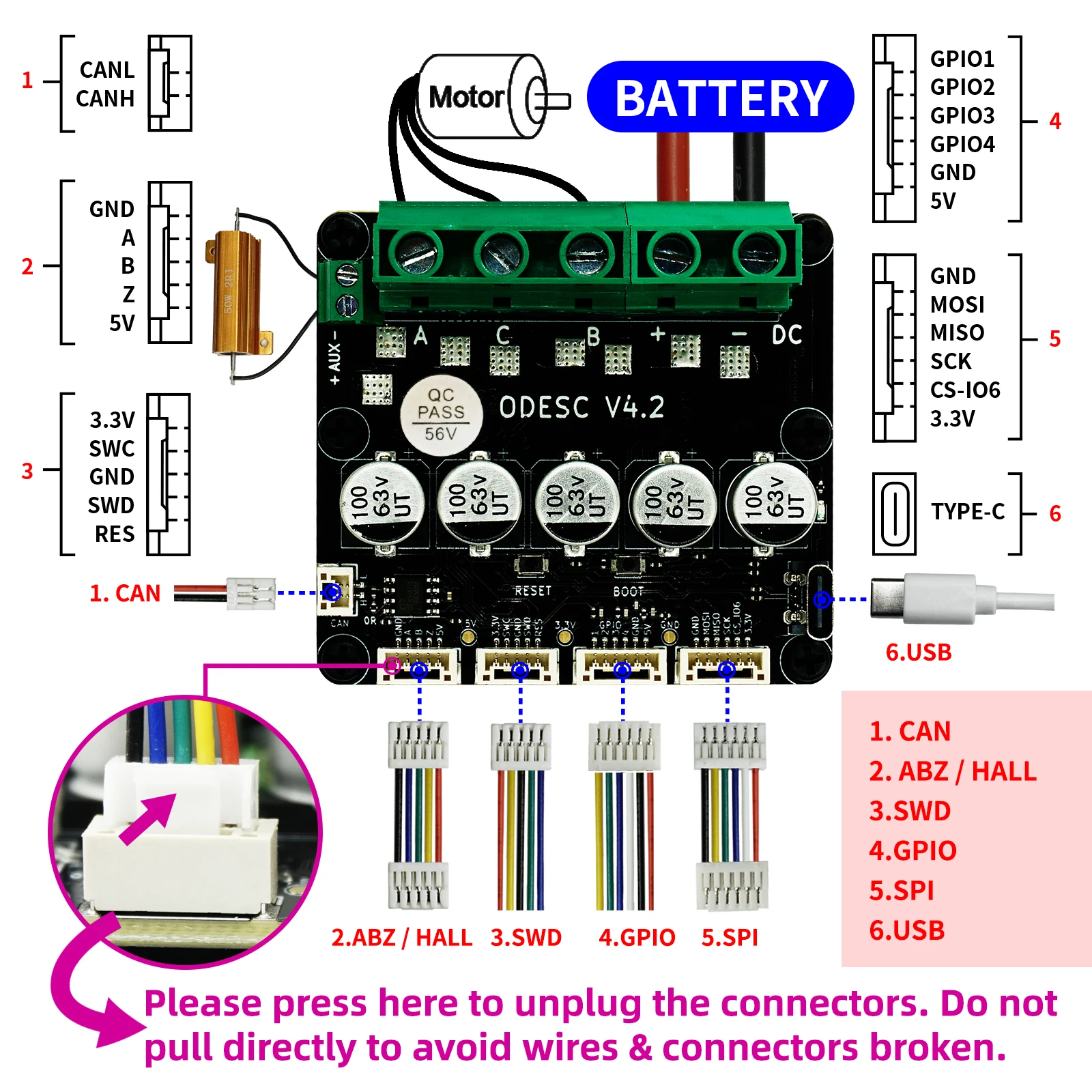 24V ODESC V4.2 Brushless Motor Controller - High Precision, 70A ...