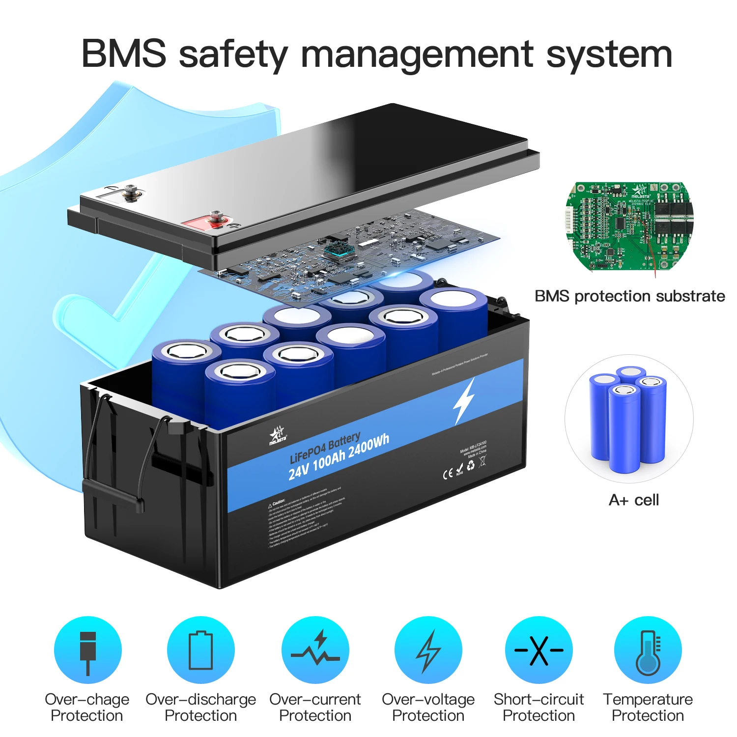 Deep Cycle 25.6v 24v 100ah Lifepo4 Lithium Solar Battery Lithium Ion ...