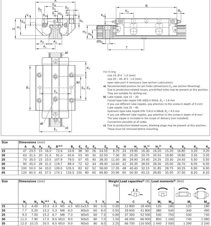 Rexroth Linear Rail Guides - Precision and Reliability