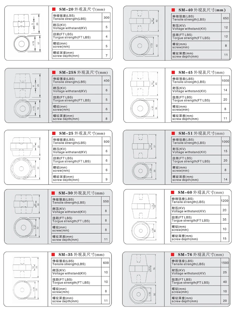 Busbar Insulator/resin Insulator - KELUOYI SM30 M8, M6