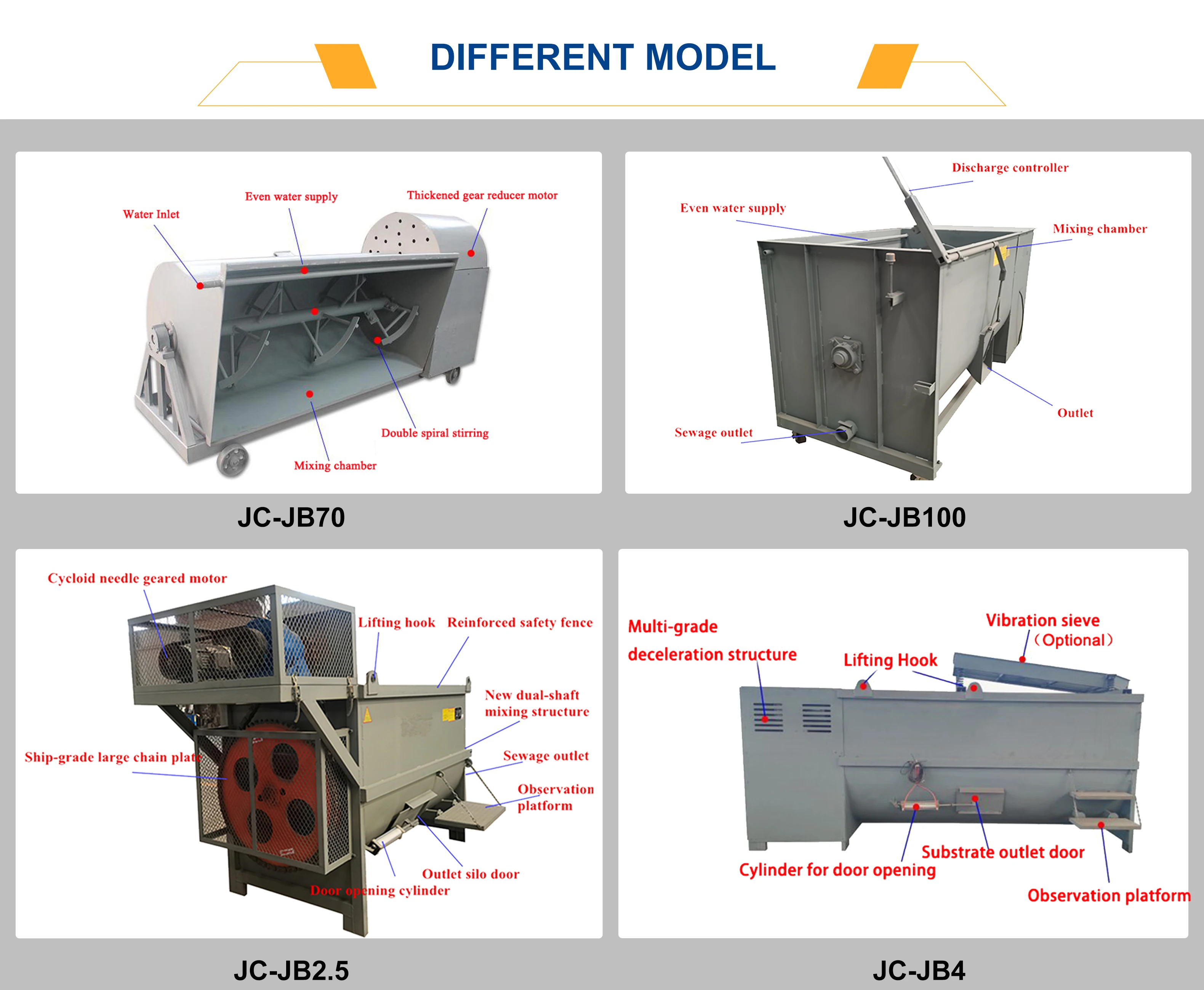 Edible Fungus Raw Material Mixer - Efficient & Multifunctional