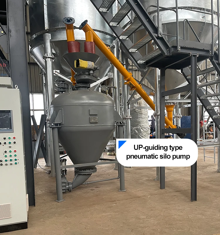 Sdcad Cement Dense Phase Pneumatic Conveying - Buy Pneumatic Conveying ...