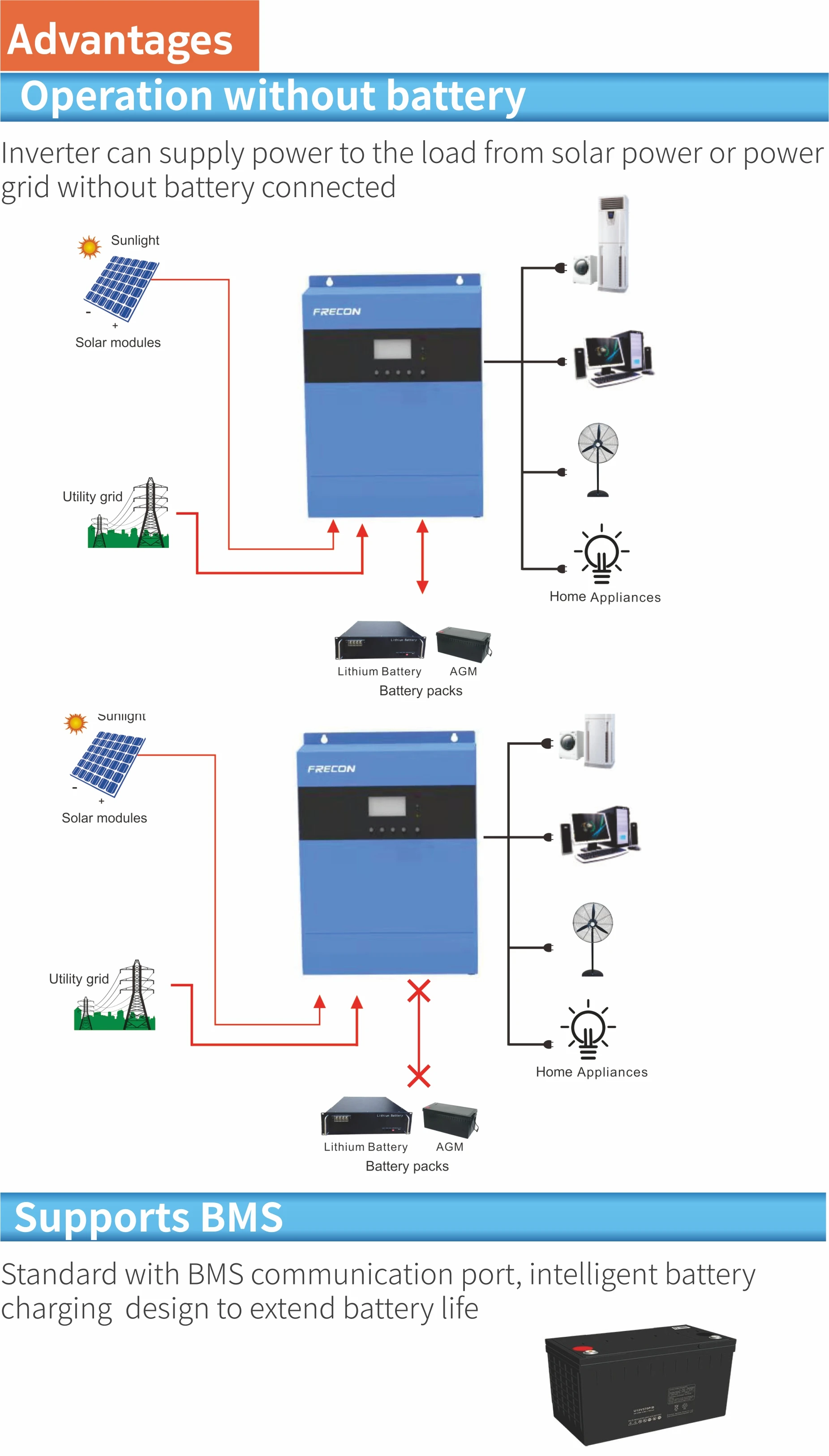 Frecon 3kw 5kw Off Grid Household Hybrid Solar Inverter With Wifi ...