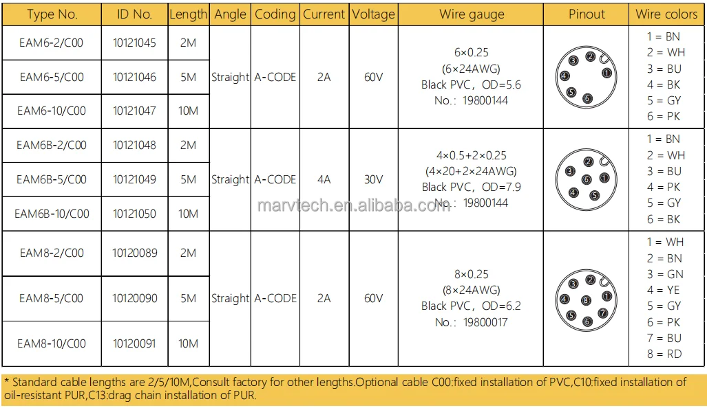 Marvtech Oem Waterpoof 6 Pin Din M12 Circular Cable Connector Ip67 With ...