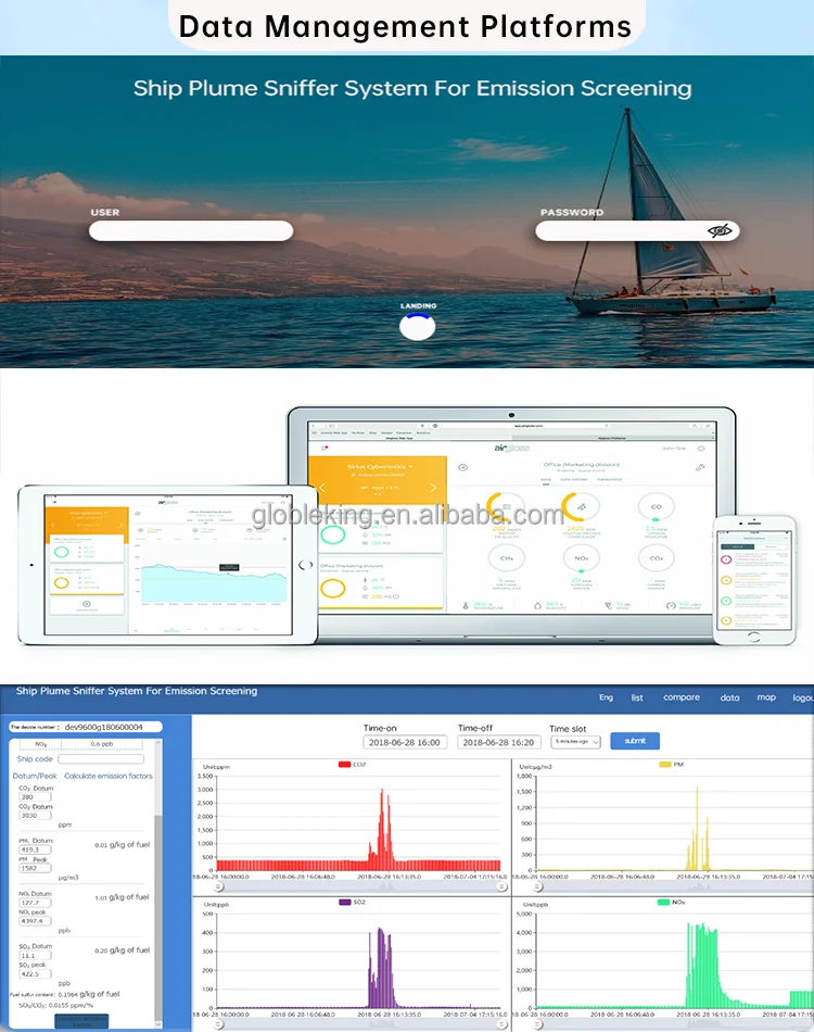 E3 Drone Based Air Quality Detector - Multi Gas Monitoring