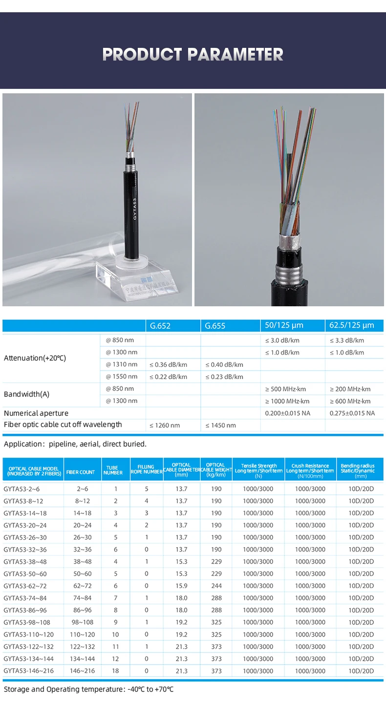 Outdoor Gyta53 Armoured 24 Core Fiber Optic Cable 96core Underground ...