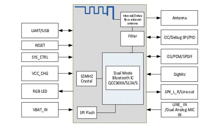 QCC5125 Bluetooth Audio Receiver Module for Speakers - Bluetooth 5.1 ...