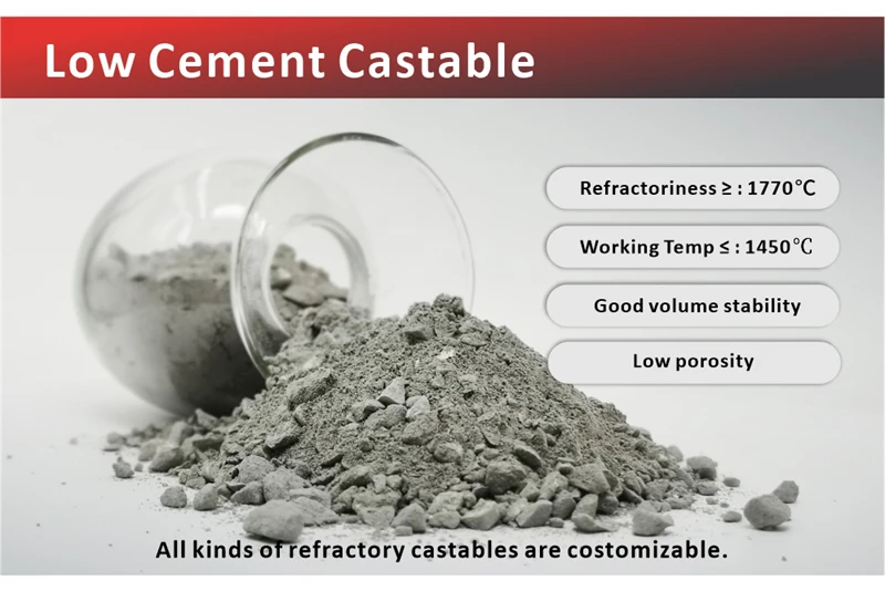 High Performance Silicon Carbide Castable for BF Troughs
