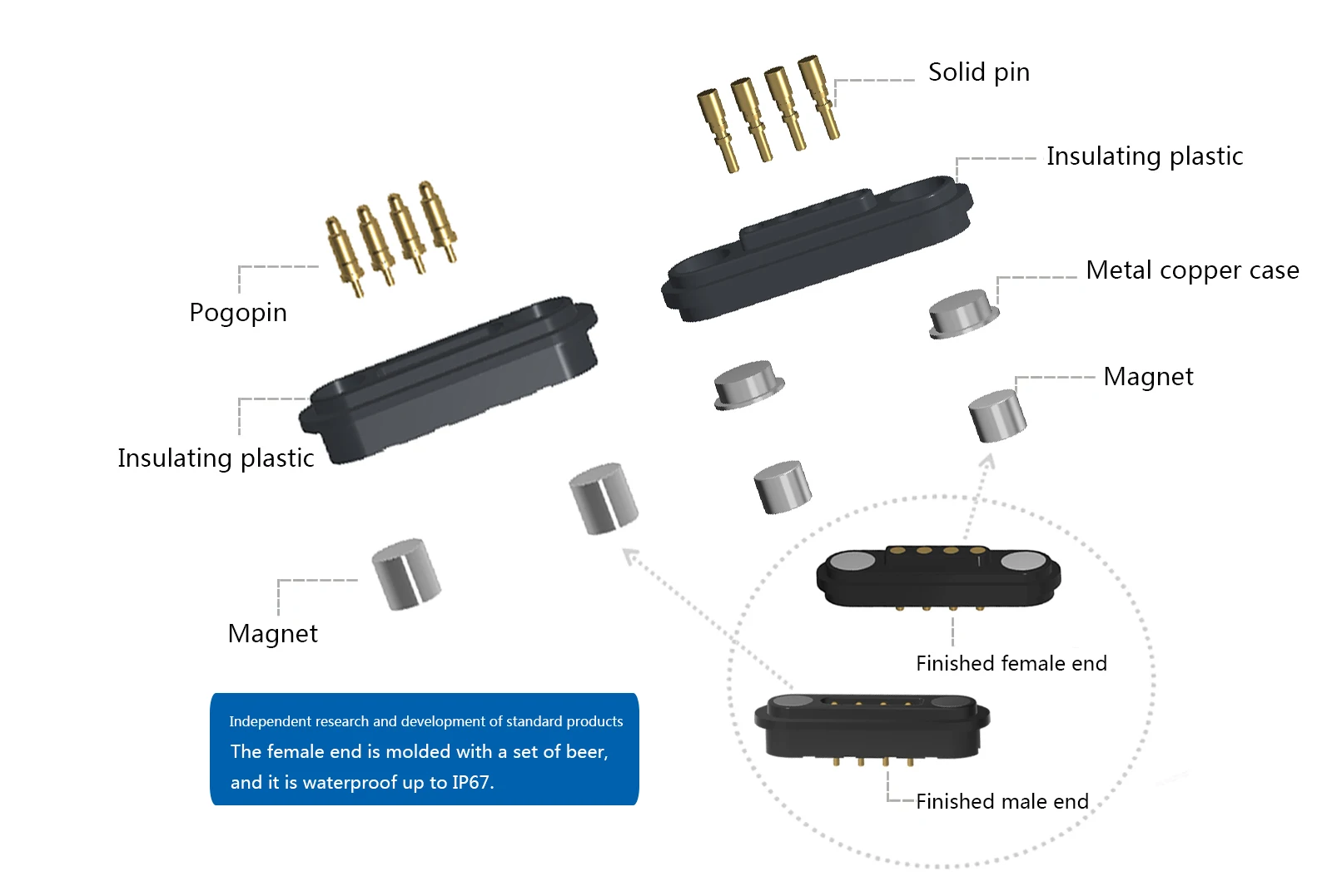 4-pin Magnetic Connector - Reliable 12V1A Signal Transmission