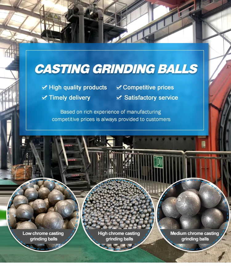 High Hardness Low Chrome Forged Steel Ball For Grinding - Buy Low ...
