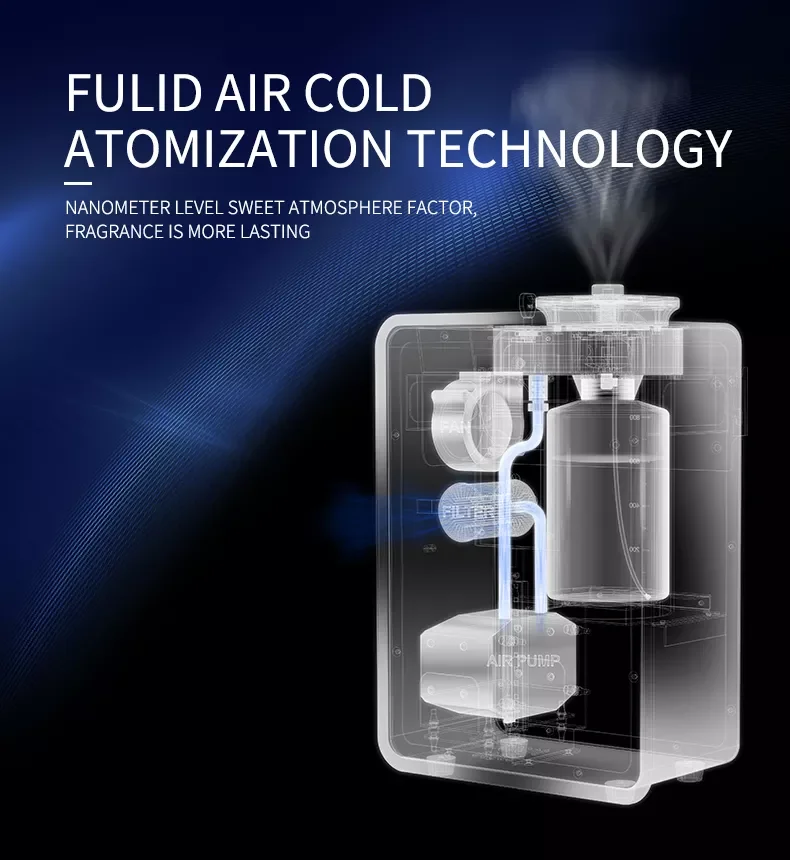 Commercial HVAC Scent Diffuser Waterless Aromatherapy Diffuser Machine ...