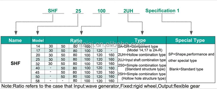 Shg/shf-25 높은 위치 및 회전 정확도 고조파 드라이브 중공 샤프트 제로 반동 동축 입력 및 출력 기어 박스 - Buy 고조파 기어 박스 높은 정확하게 위치 고성능 ...