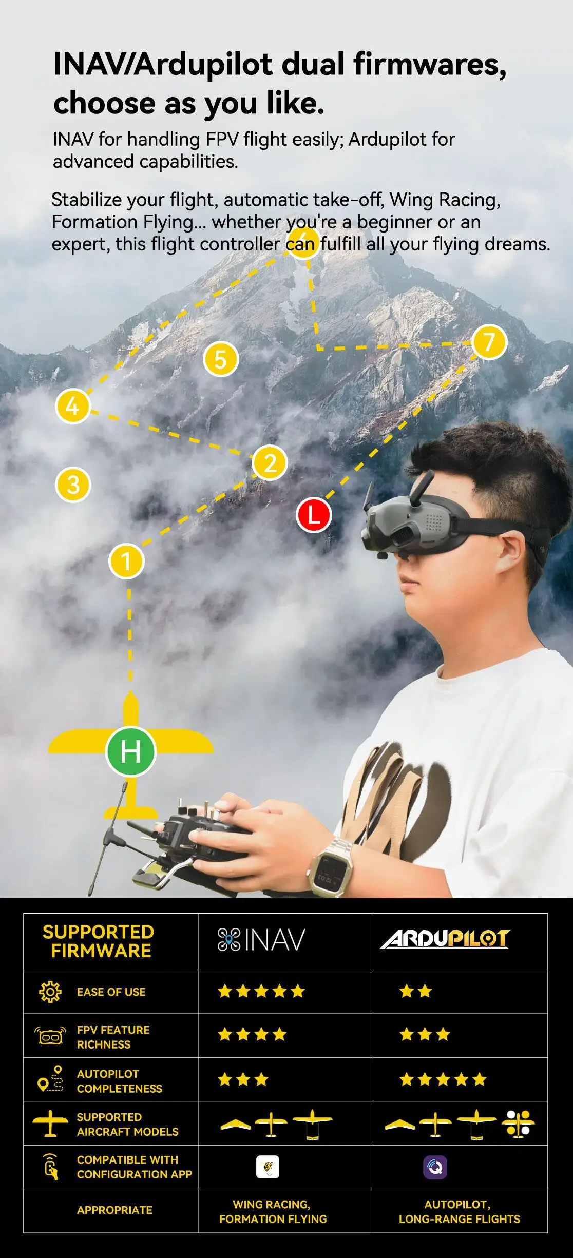 Speedybee F405 Wing App Fc Board Icm42688p Tbs Stack Flight Controller ...