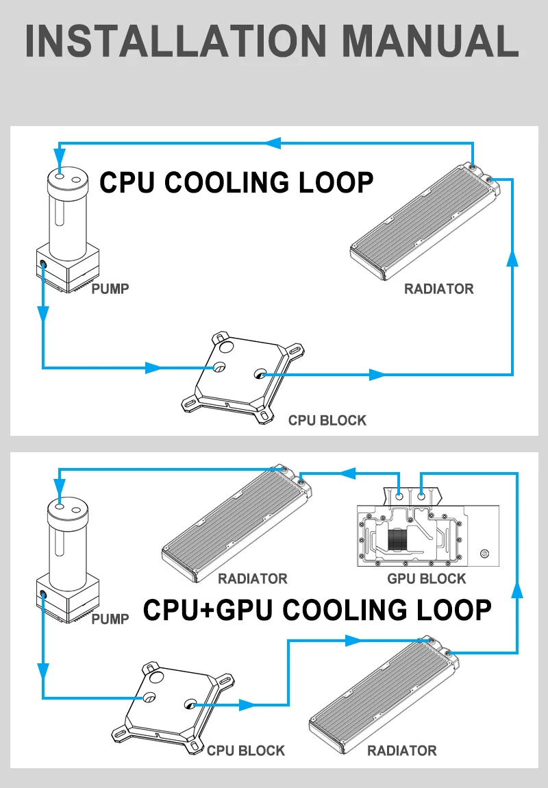 Syscooling PC water cooling kit for AMD CPU AM4 socket PETG tube liquid ...