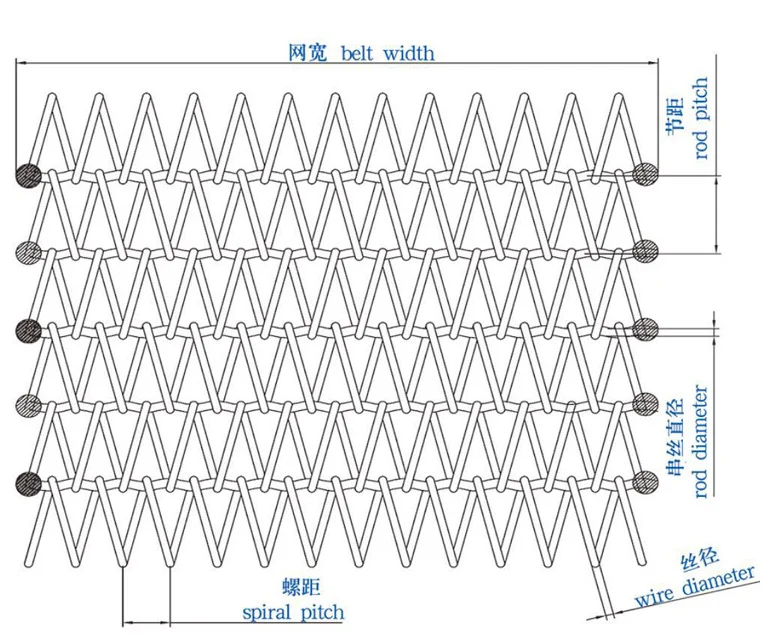 Balanced Annealing Lehr Wire Net Conveyor Belt Stainless Steel Frame ...
